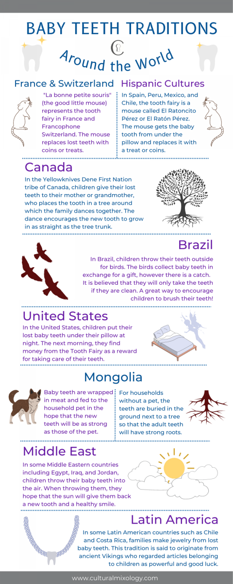 Baby Teeth Traditions Around the World - Cultural Mixology