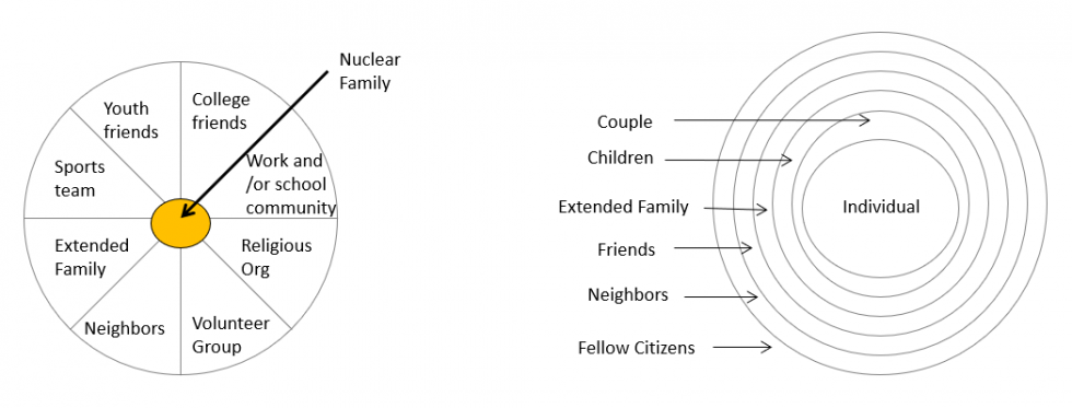 Building Relationships Across Cultures: Peach or Coconut? - Cultural ...
