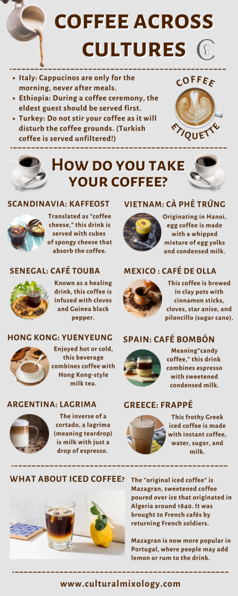 Coffee Across Cultures - Cultural Mixology
