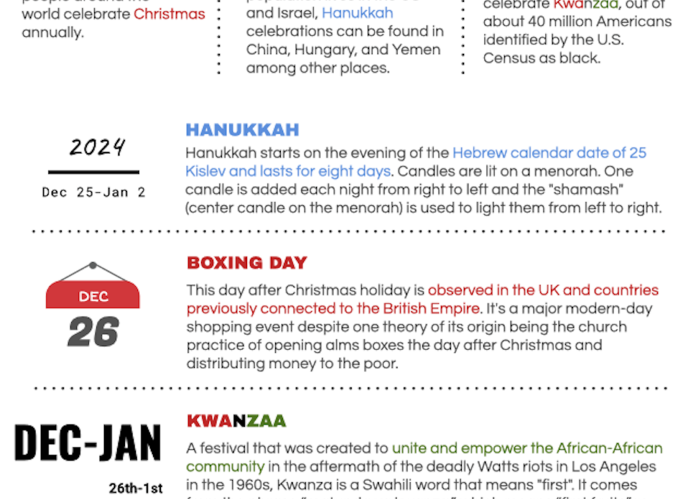 December Holidays - Cultural Mixology